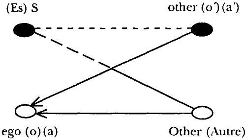 What Does Psychoanalysis Have To Do With Psychology? – LACANONLINE.COM