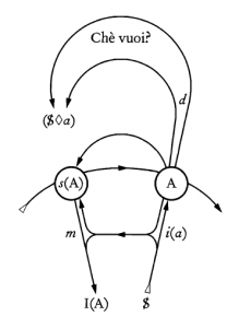 Lessons from Lacan’s Practice – Everyday Psychoanalysis, from the ...