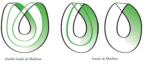 From the Bridges of Königsberg – Why Topology Matters in Psychoanalysis ...