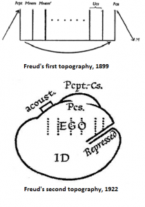 From the Bridges of Königsberg – Why Topology Matters in Psychoanalysis ...